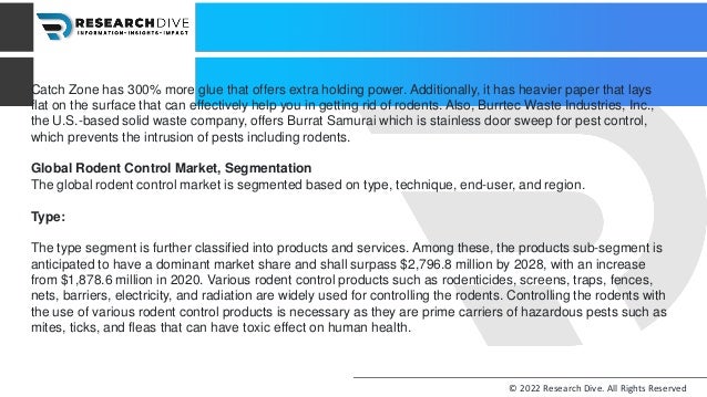 Rodent Control Market.pdf