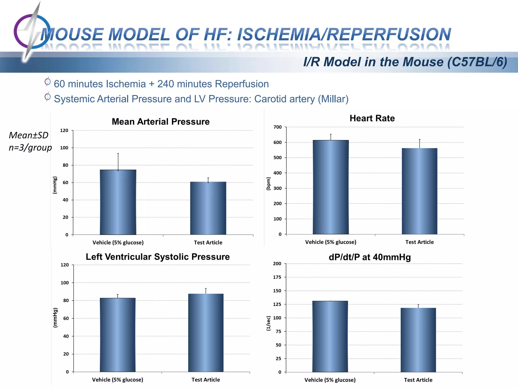 Rodent Models of Heart Failure and Cardiac Ischemic Injury | PDF