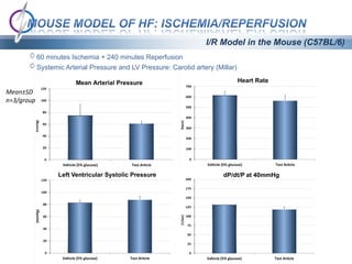 Rodent Models of Heart Failure and Cardiac Ischemic Injury | PDF