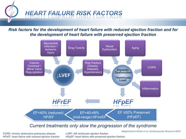Rodent Models of Heart Failure and Cardiac Ischemic Injury | PPT