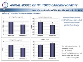 Nonclinical Models of Heart Failure - Cardiomyopathy and Pressure ...