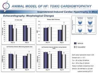 Nonclinical Models of Heart Failure - Cardiomyopathy and Pressure ...