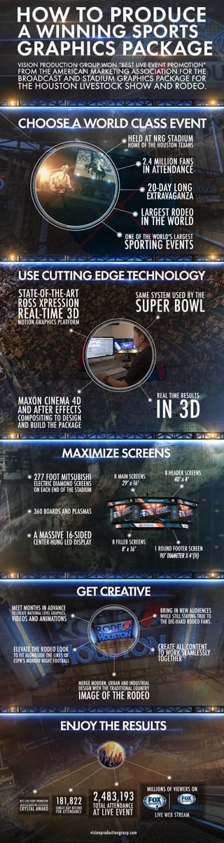 3D Animation for the Houston Rodeo | PDF