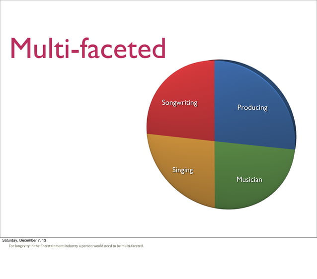 Roderick Wisdom ignite presentation slideshow | PPT