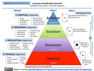 ROD's 5 Gamification Design Questions: A Simpler, Faster, and Funner ...