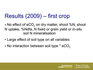 How will the impact of elevated carbon dioxide on grain production vary ...