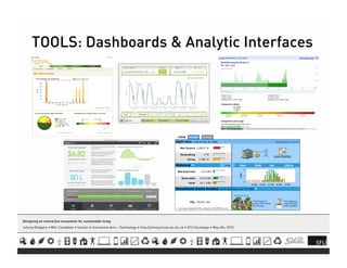 Designing an interactive Ecosystem for Sustainable Living | PPT