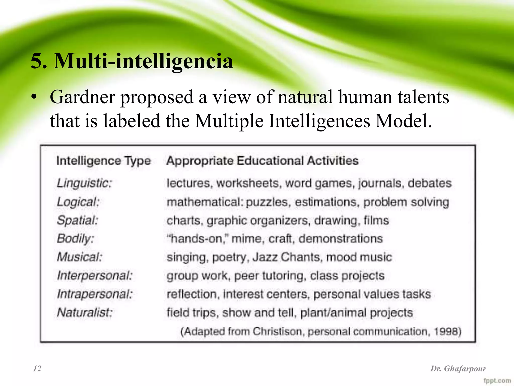 rodgers methodology.pptx