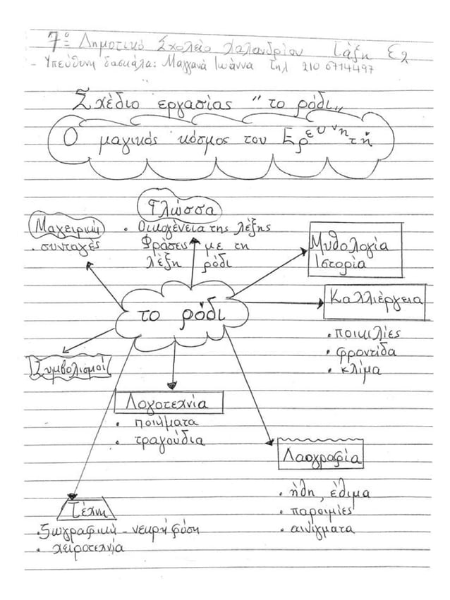 Rodia | PPT