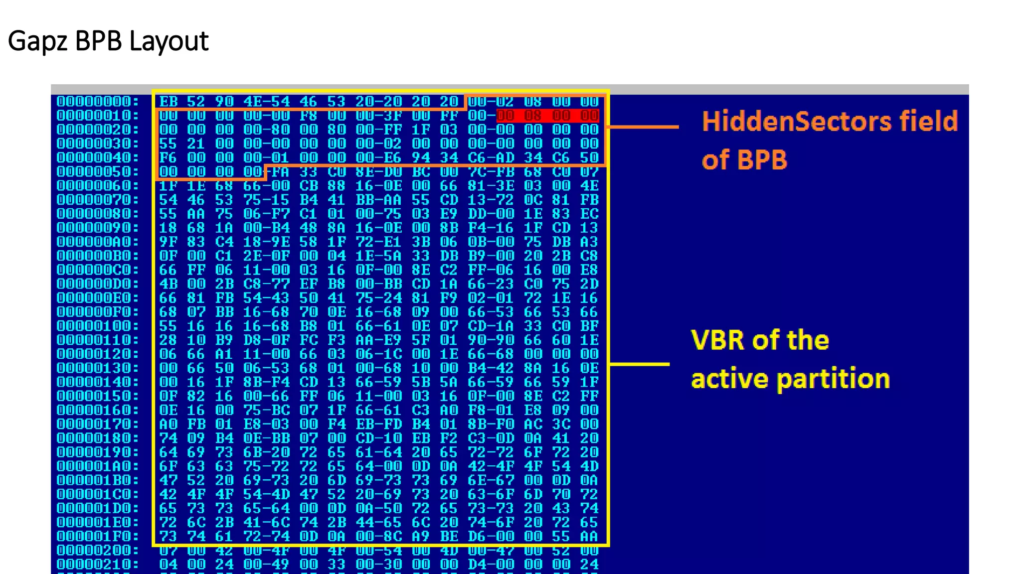 Bootkits: Past, Present & Future - Virus Bulletin | PDF
