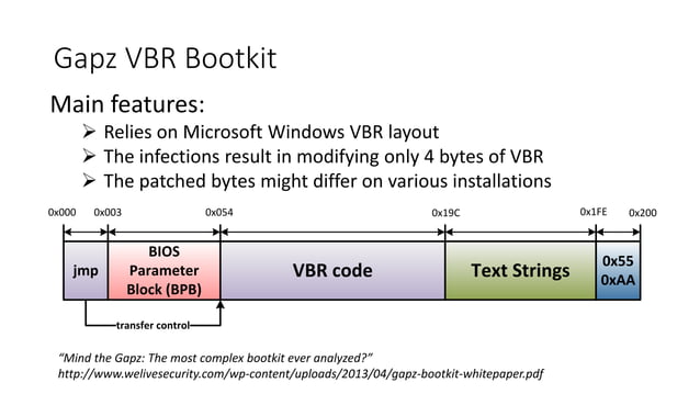 Bootkits: Past, Present & Future - Virus Bulletin | PPT