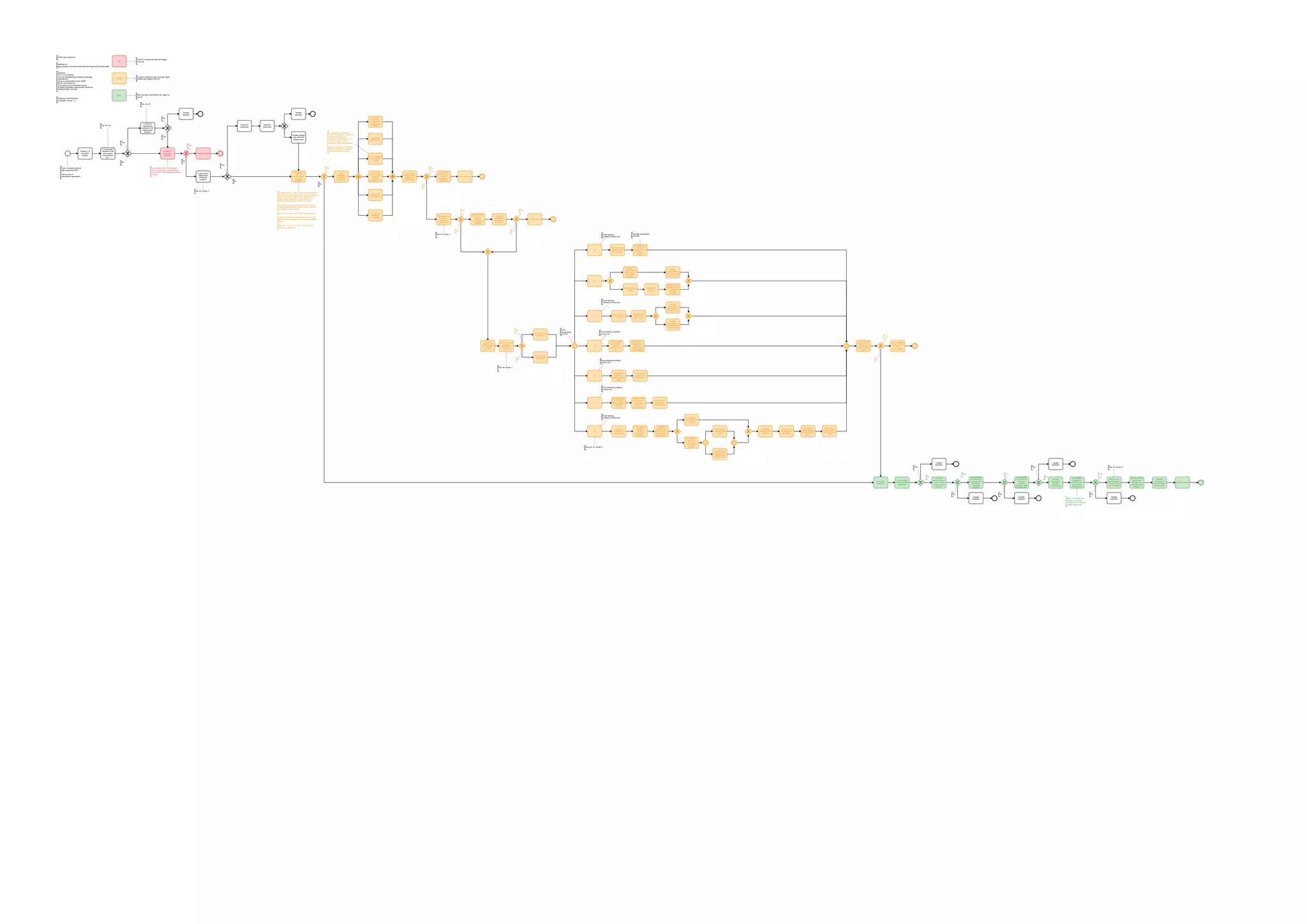 GRAPH: Schrems II GDPR cross-border transfers of personal data | PDF | Law