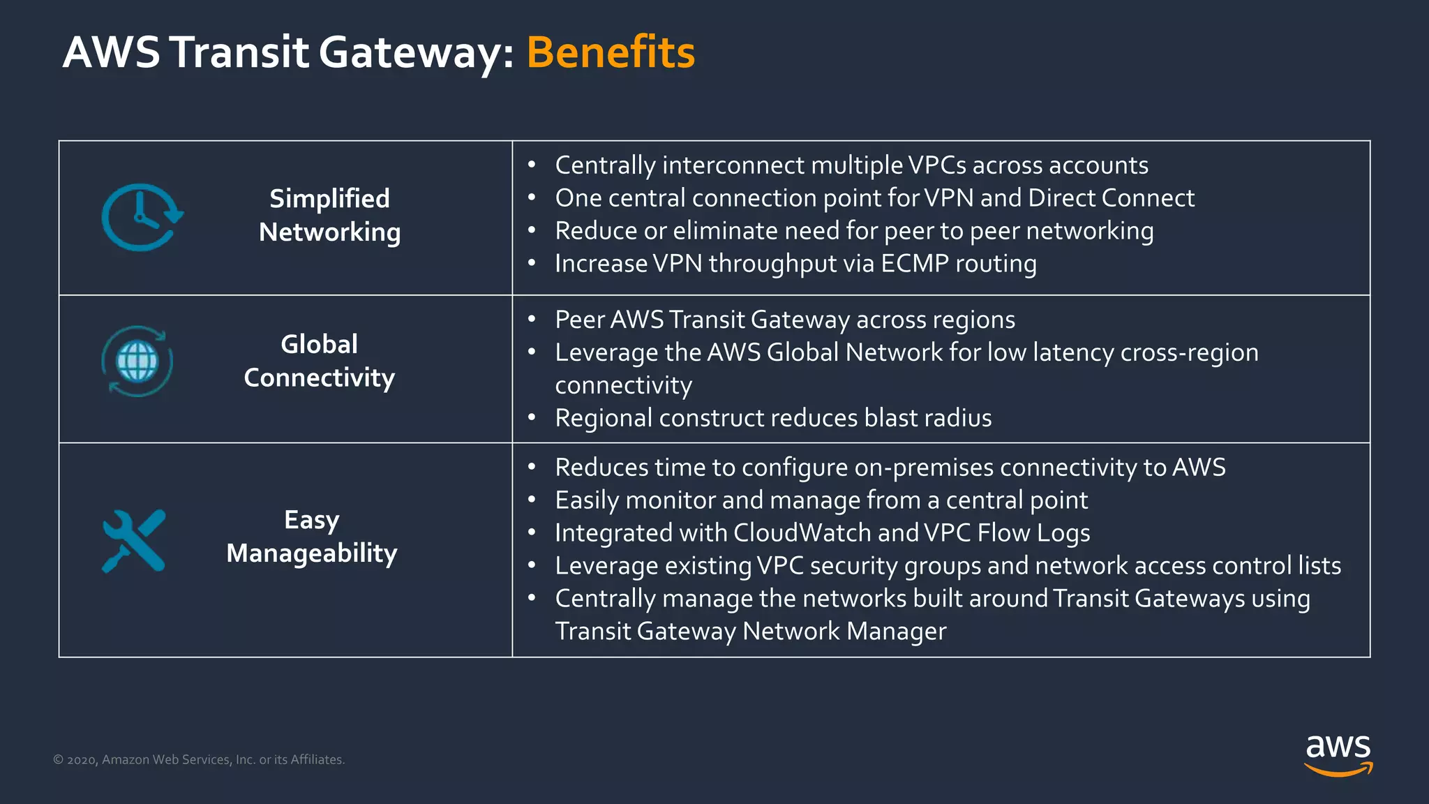 AWS Transit Gateway-Benefits and Best Practices | PPTX