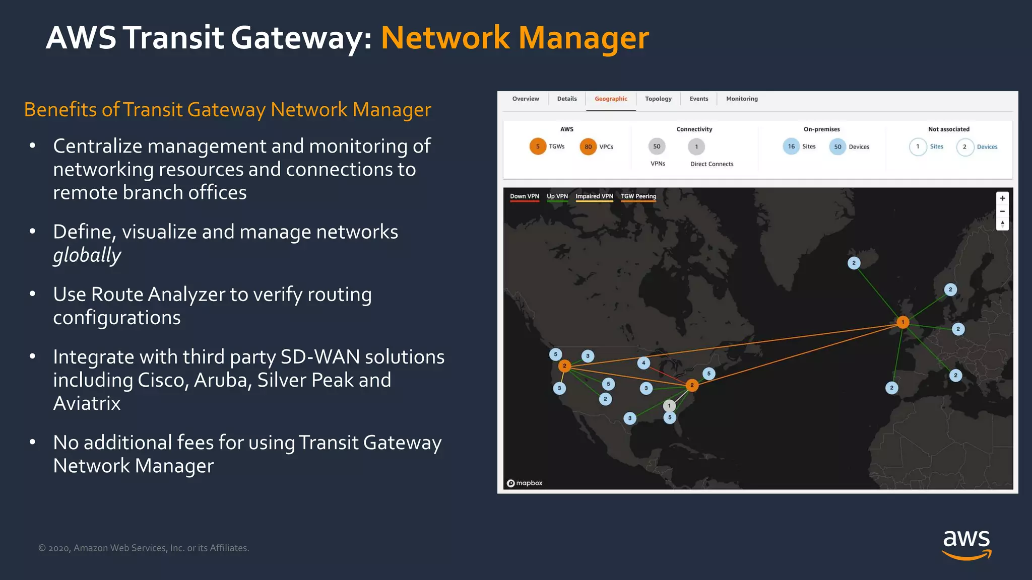 AWS Transit Gateway-Benefits and Best Practices | PPTX