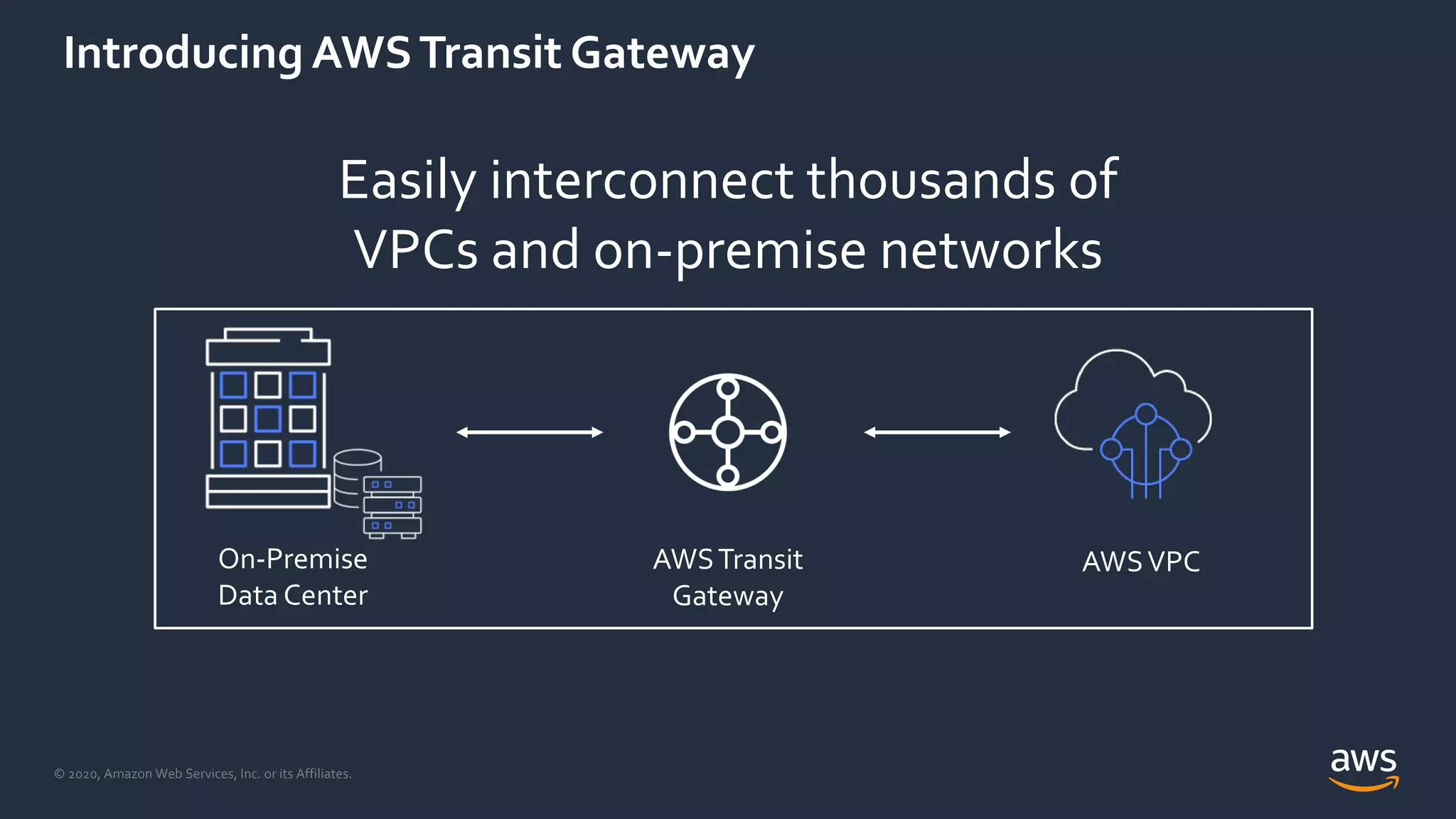 AWS Transit Gateway-Benefits and Best Practices | PPTX