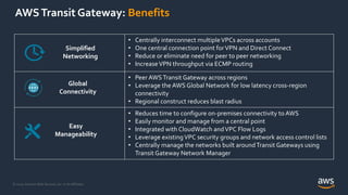 AWS Transit Gateway-Benefits and Best Practices | PPTX