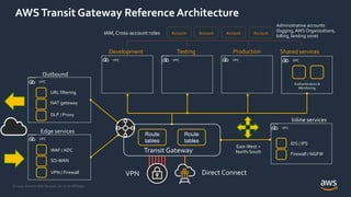 AWS Transit Gateway-Benefits and Best Practices | PPTX