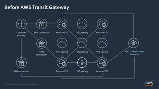AWS Transit Gateway-Benefits and Best Practices | PPTX