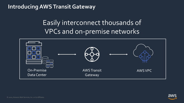 AWS Transit Gateway-Benefits and Best Practices | PPT