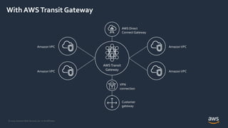 AWS Transit Gateway-Benefits and Best Practices | PPTX