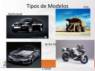 CMMI + SCRUM, NO! CMMI VS SCRUM! | PPTX