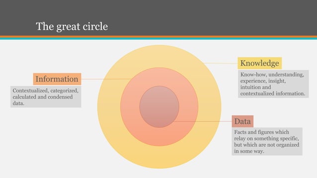 A brief introduction to Knowledge Management | PPTX