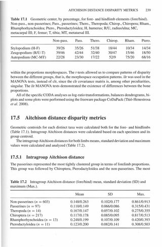 Rodrigues et al_flying_in_compositional_morphospaces | PDF