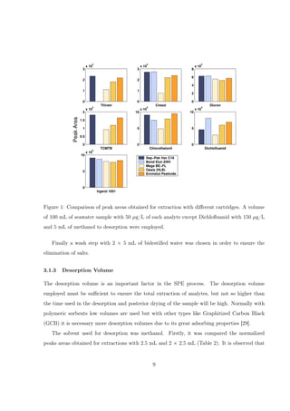 Rodriguez- HPLC-DAD.pdf