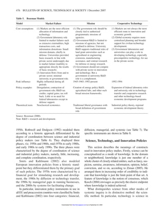 EU Innovation Policies | PDF