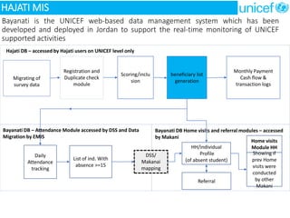 Hajati Programme: "My Needs, Our Future" | PDF