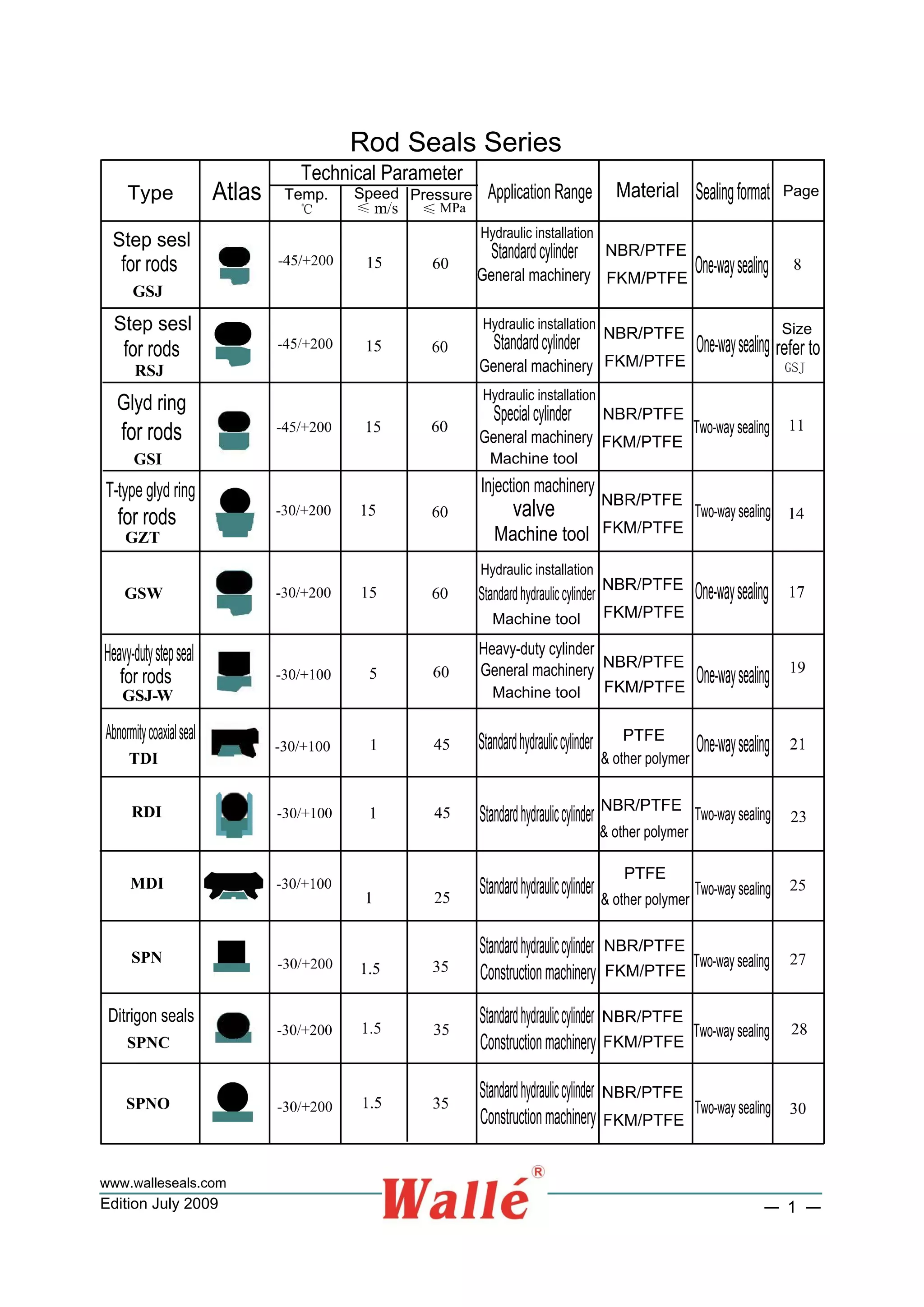 Rod seal hydraulic rod seals | PDF