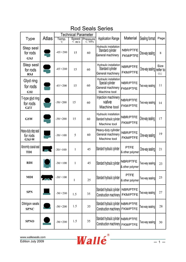 Rod seal hydraulic rod seals | PDF