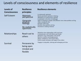 Rod Warner - Resilience | PPT