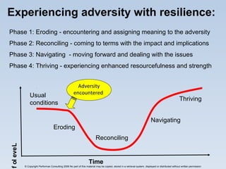Rod Warner - Resilience | PPT
