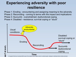 Rod Warner - Resilience | PPT