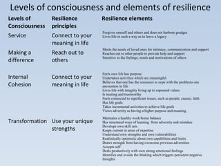 Rod Warner - Resilience | PPT