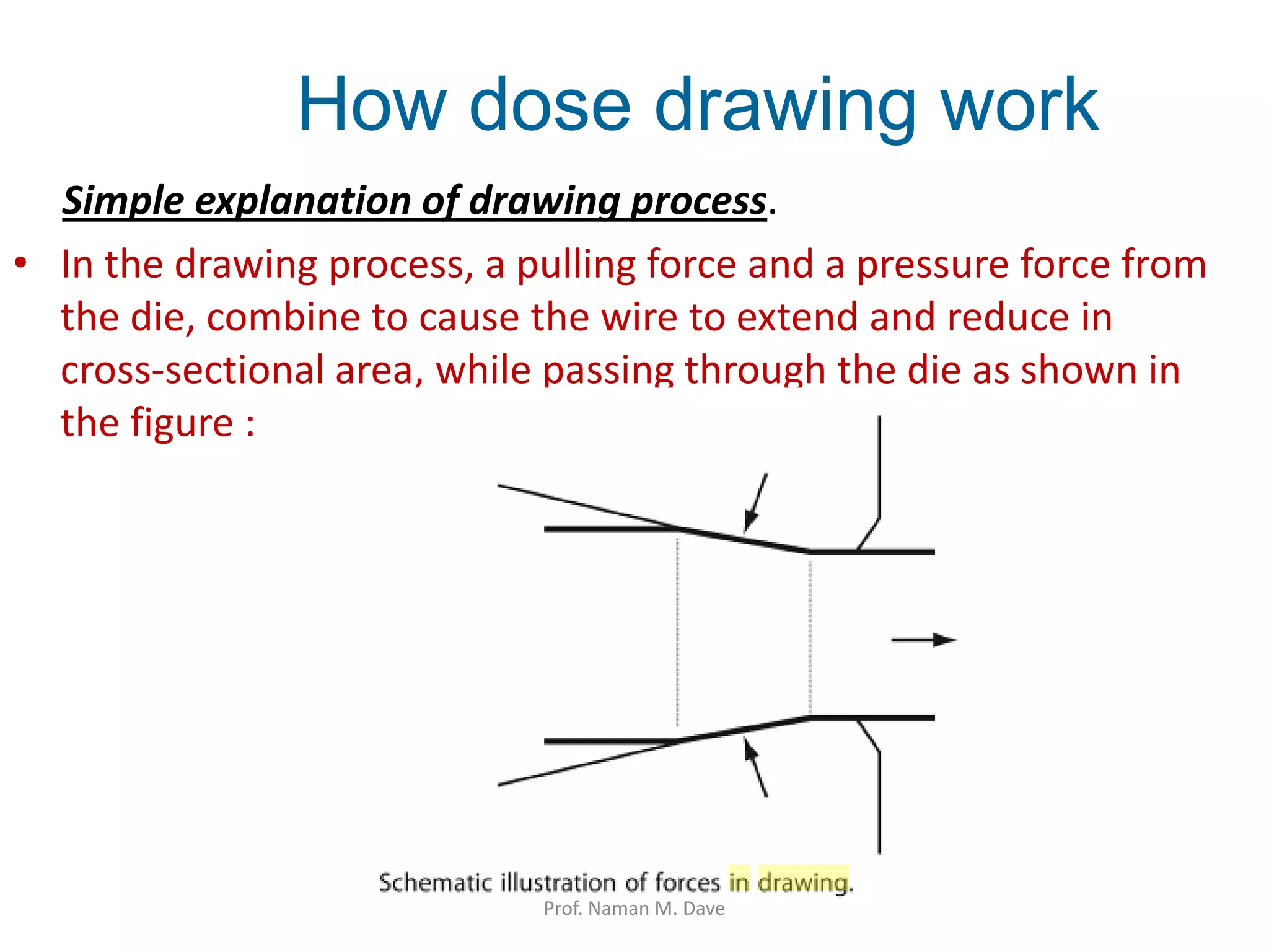 Rod, wire and tube drawing | PDF