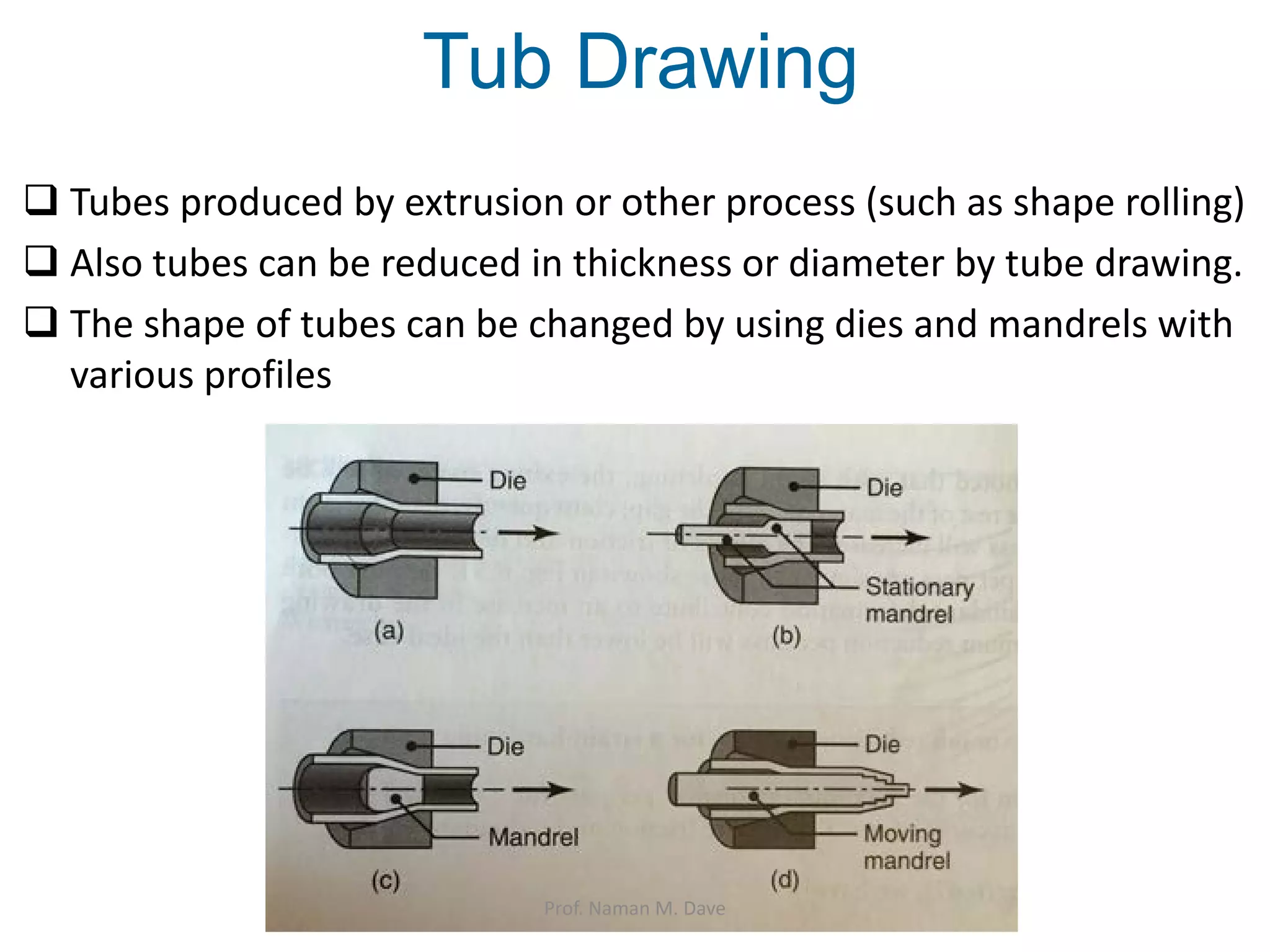 Rod, wire and tube drawing | PDF
