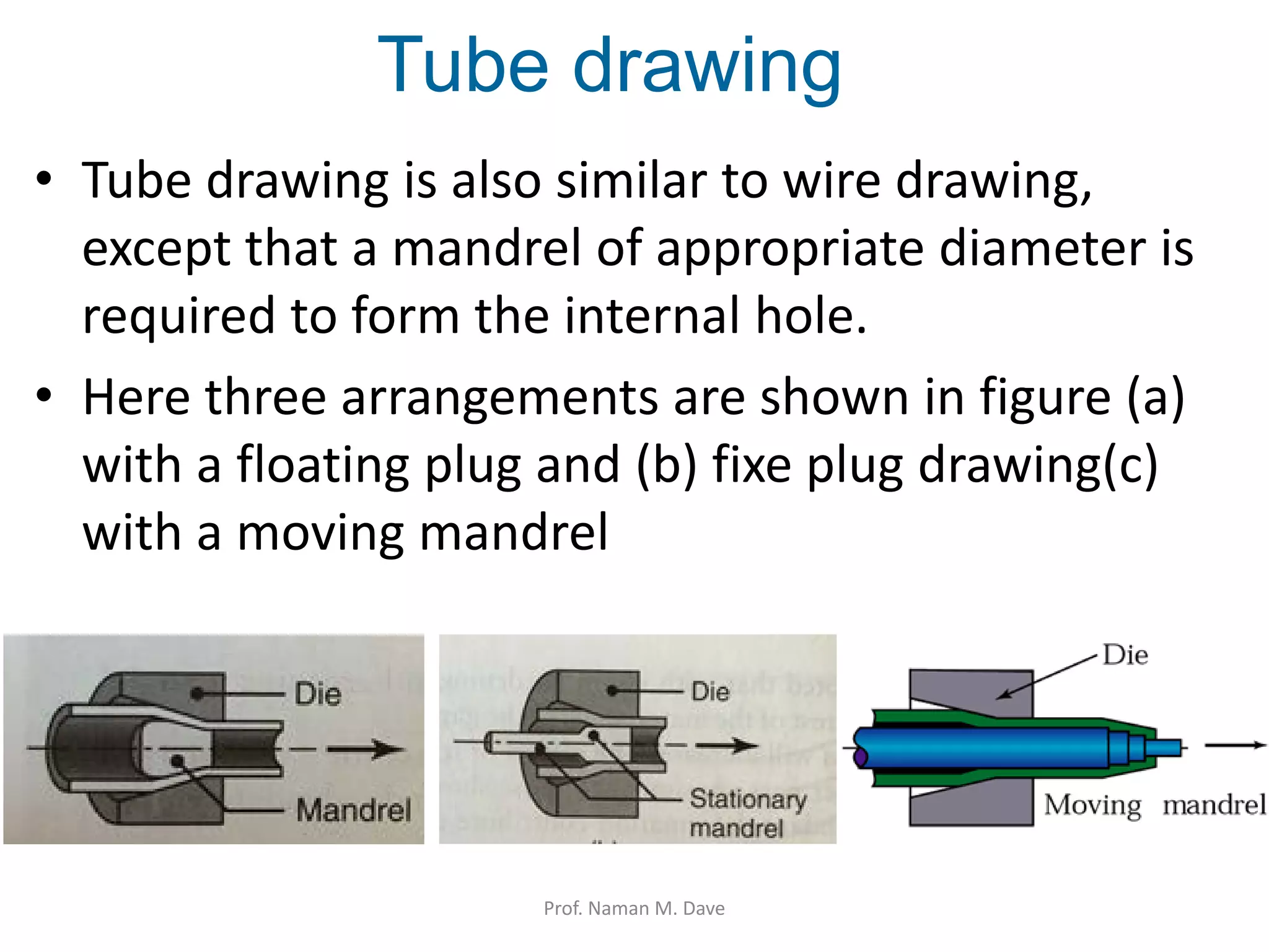 Rod, wire and tube drawing | PDF