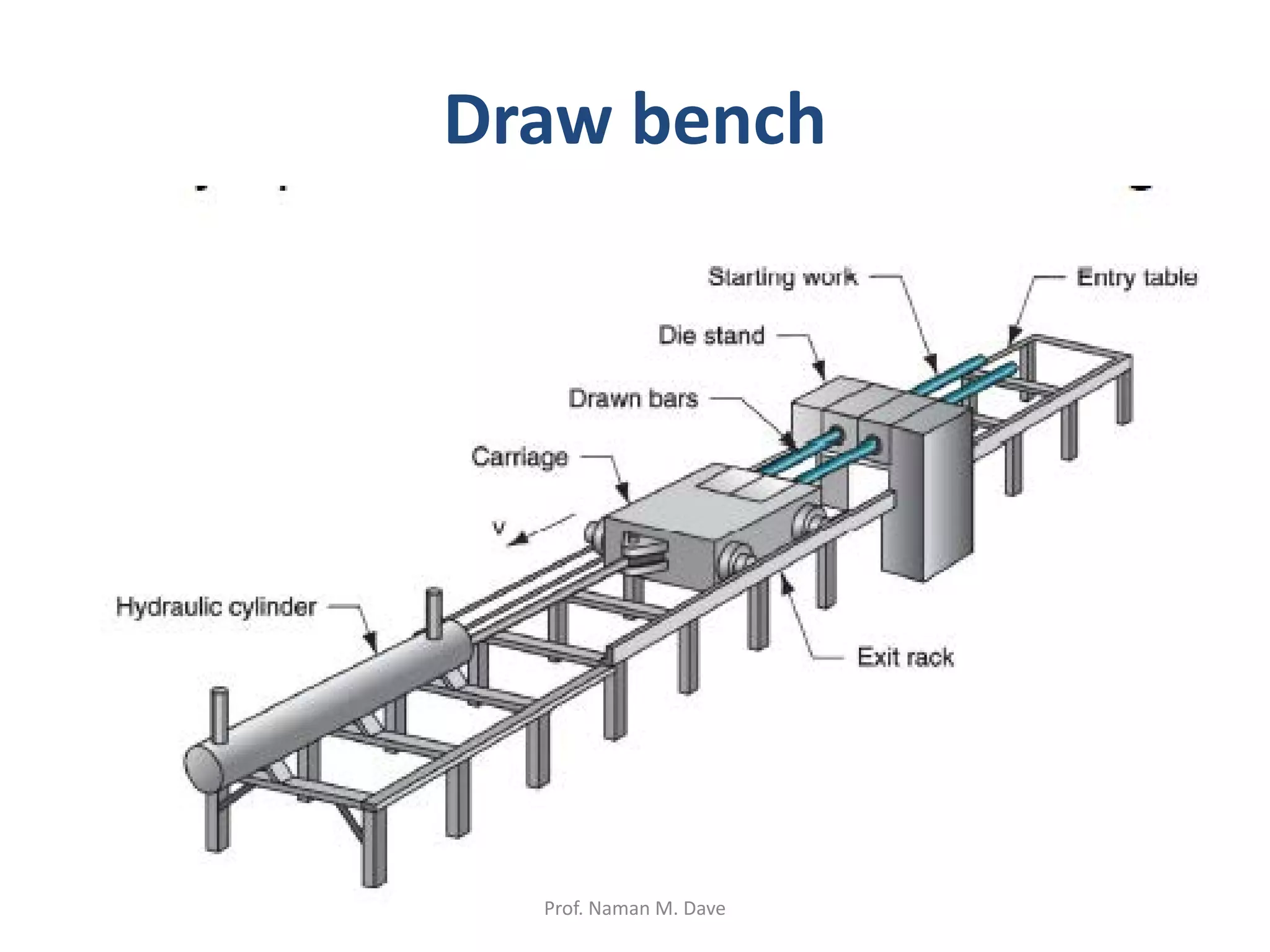 Rod, wire and tube drawing | PDF