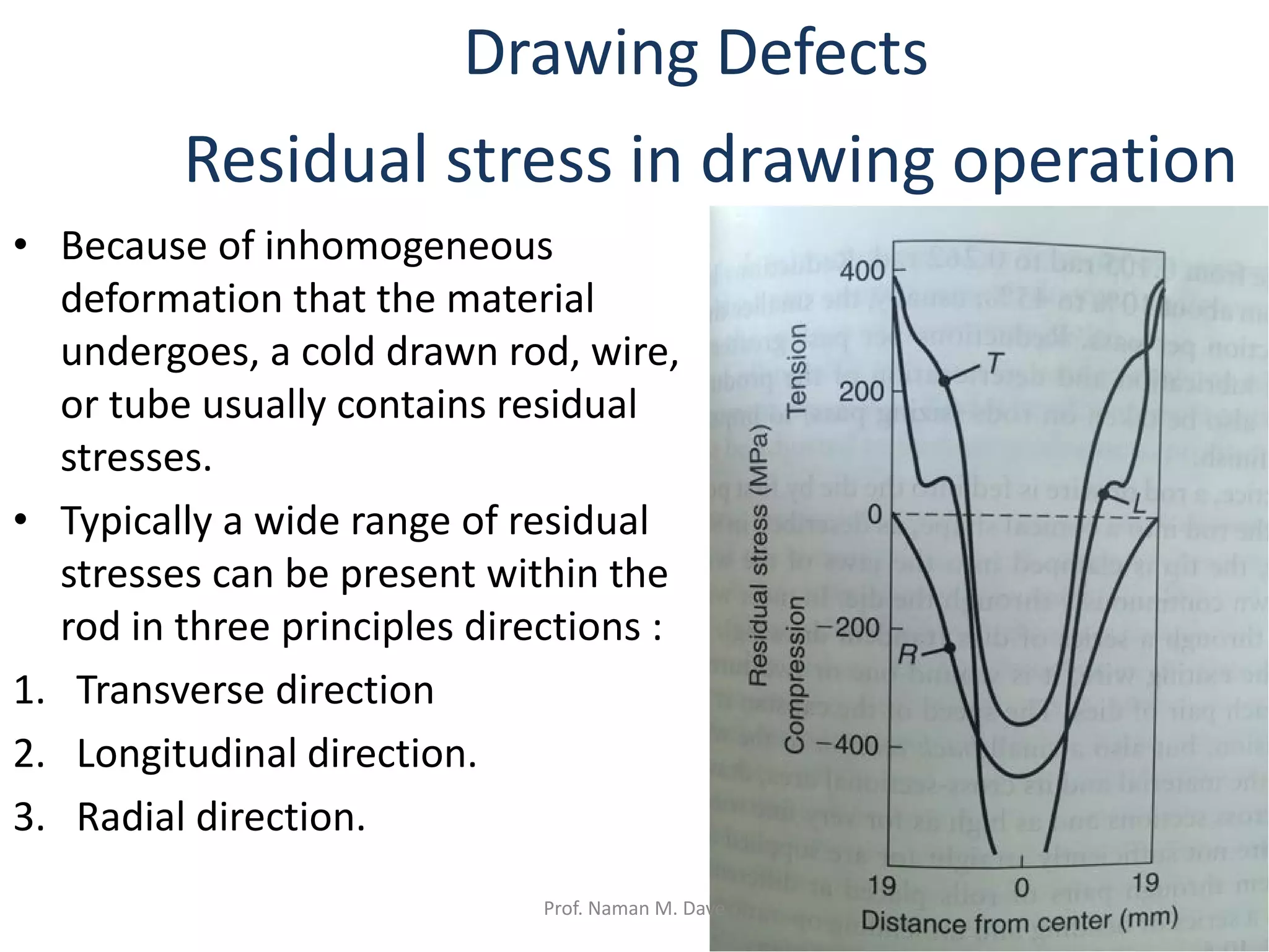 Rod, wire and tube drawing | PDF | Drawing and Sketching | Arts and Crafts