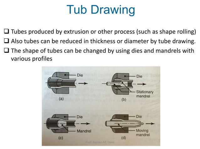 Rod, wire and tube drawing | PDF | Drawing and Sketching | Arts and Crafts
