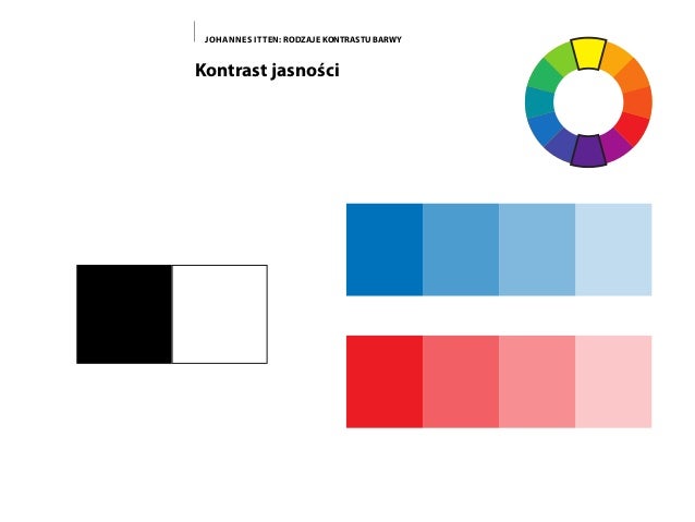 Rodzaje kontrastu barwy