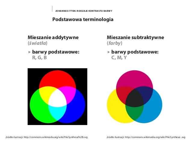 Rodzaje kontrastu barwy