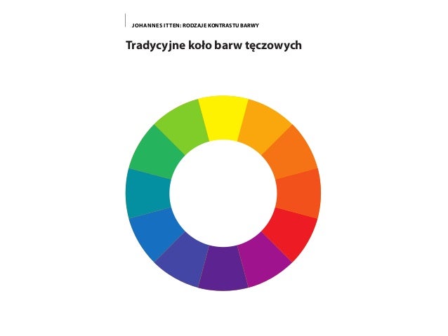 Rodzaje kontrastu barwy