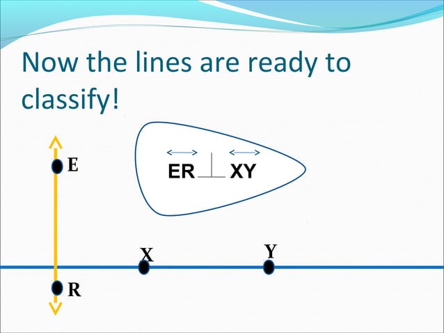 U2 l3para lines&classifying intro | PPT