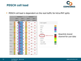 NGFI (Next Generation Fronthaul Interface) native RoE (Radio over ...