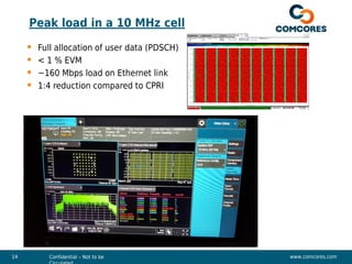 NGFI (Next Generation Fronthaul Interface) native RoE (Radio over ...