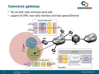 NGFI (Next Generation Fronthaul Interface) native RoE (Radio over ...