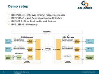NGFI (Next Generation Fronthaul Interface) native RoE (Radio over Ethernet) | PDF